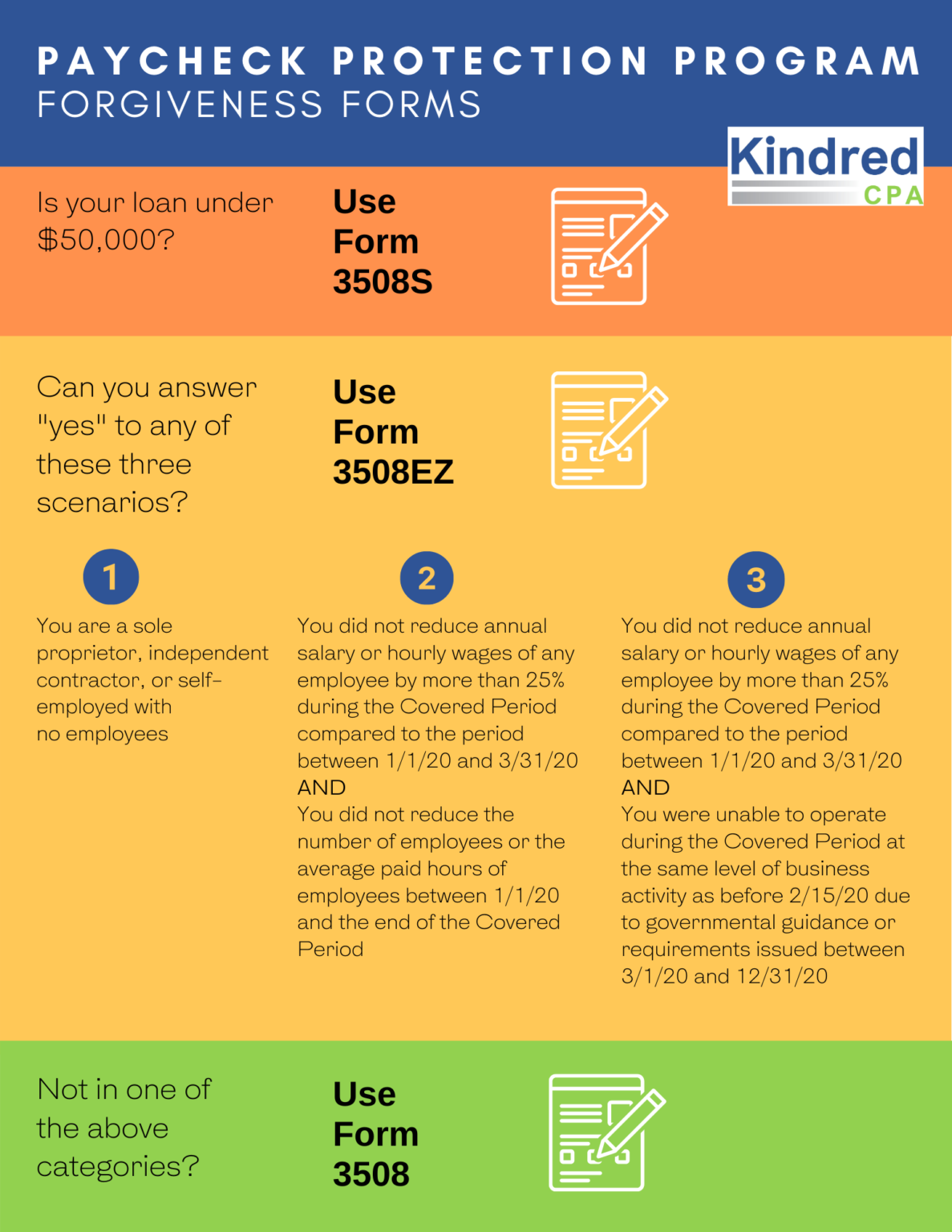PPP Forgiveness Forms - Kindred CPA